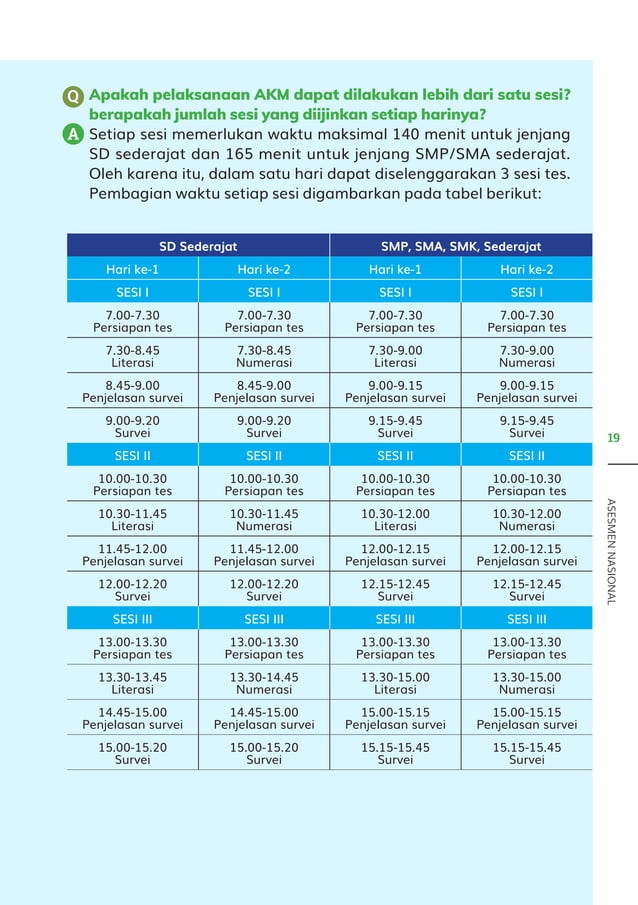 Asesmen Kompetensi Minimum | PDF