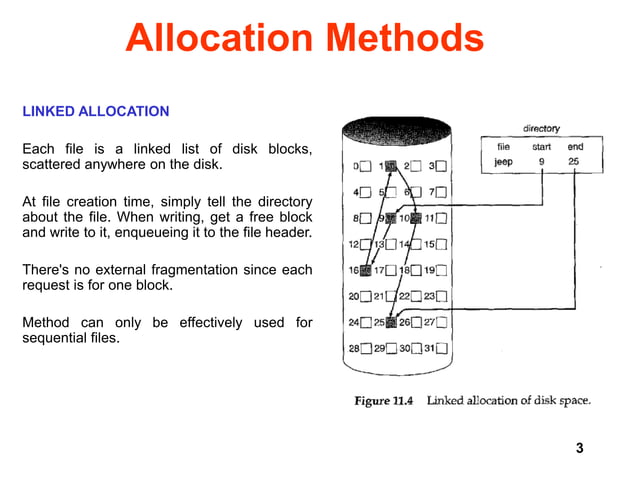 File Allocation Methods.ppt