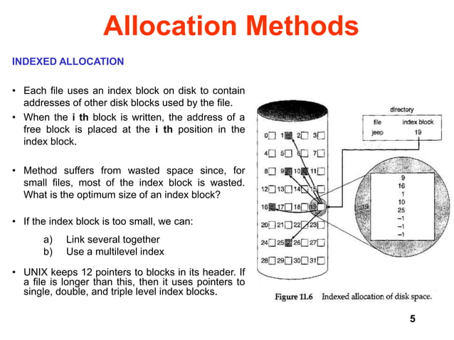 File Allocation Methods.ppt
