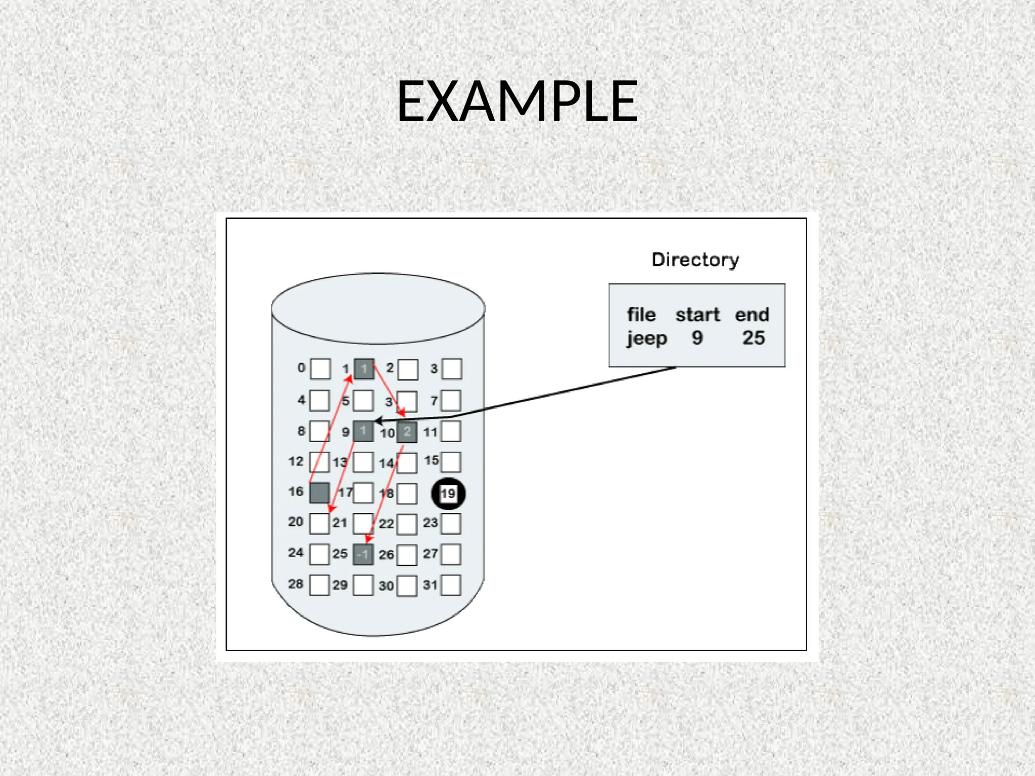 FILE ALLOCATION METHODS.pptx ........... | PPTX