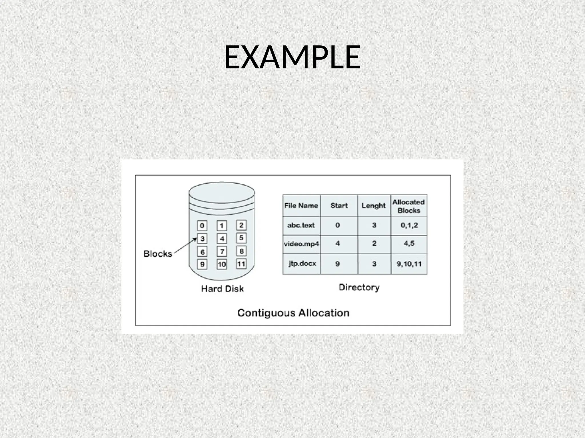 FILE ALLOCATION METHODS.pptx ........... | PPTX