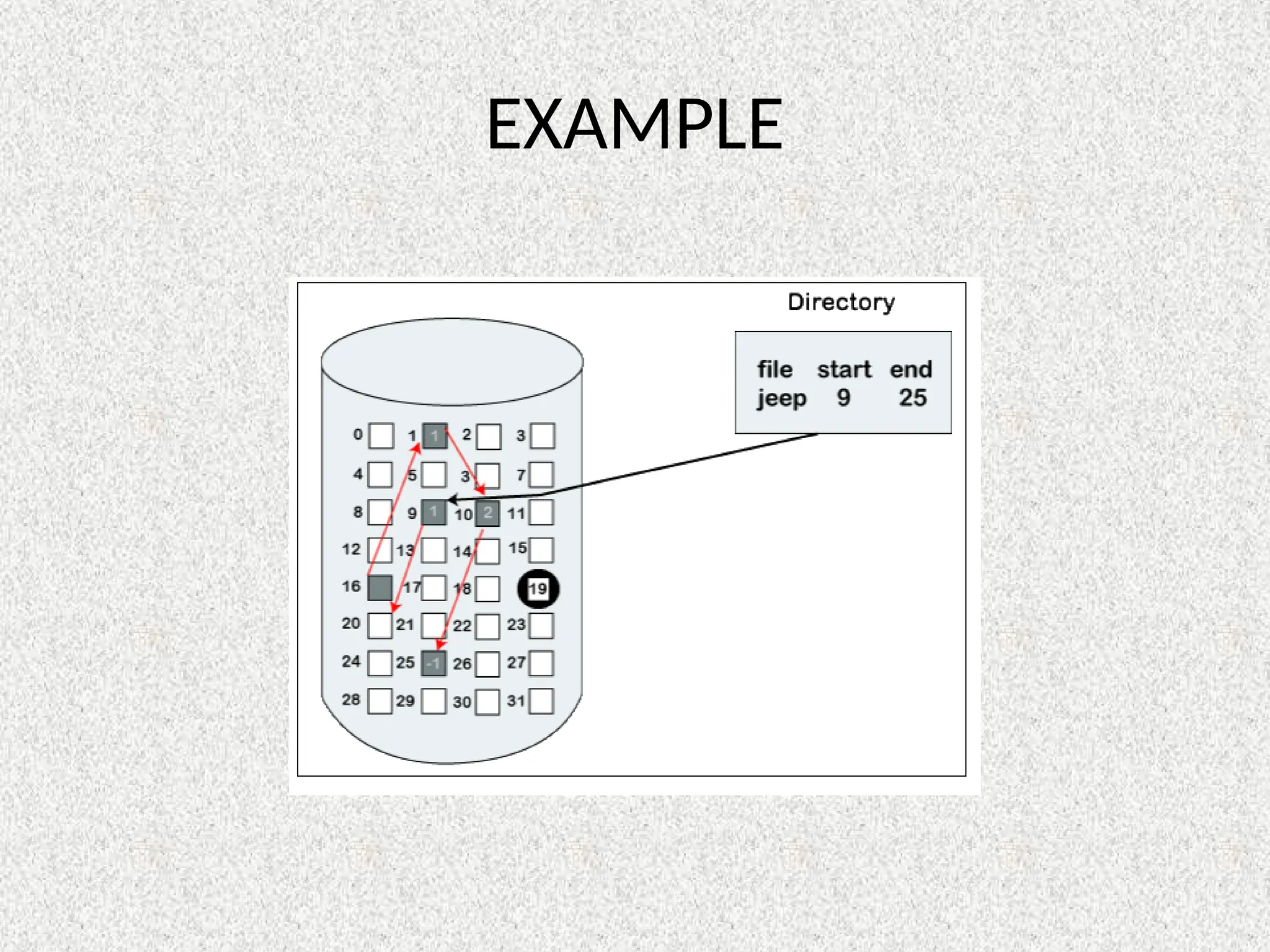 FILE ALLOCATION METHODS.pptx ........... | PPTX