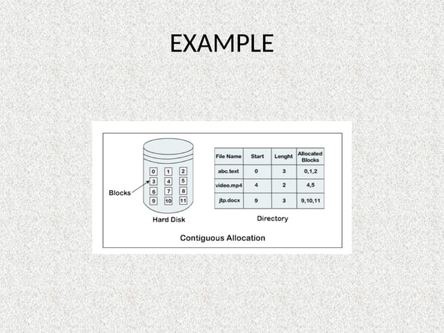 FILE ALLOCATION METHODS.pptx ........... | PPTX