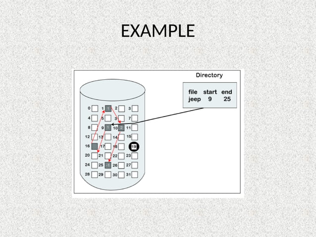 FILE ALLOCATION METHODS.pptx ........... | PPTX