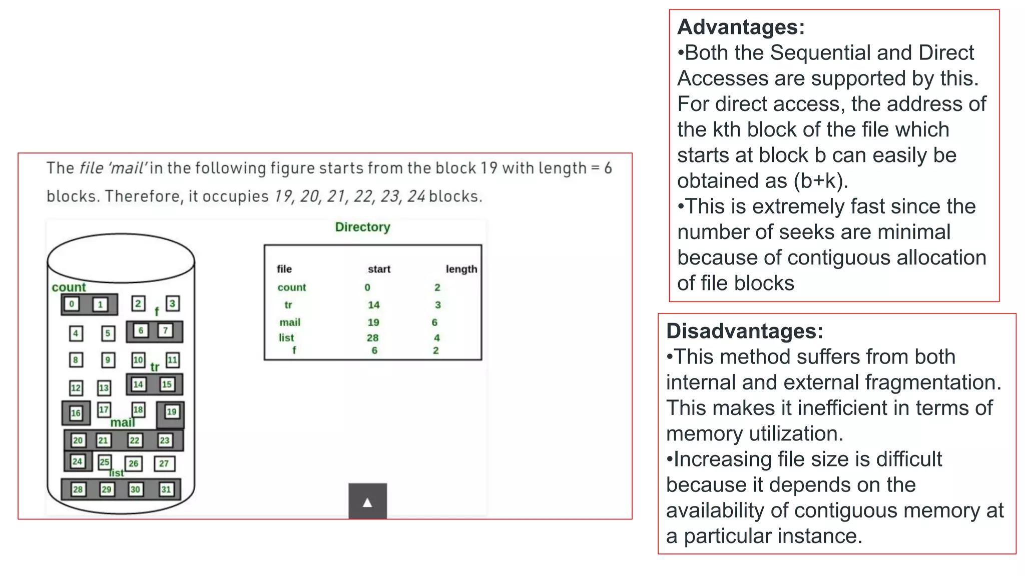 File allocation methods (1) | PPTX