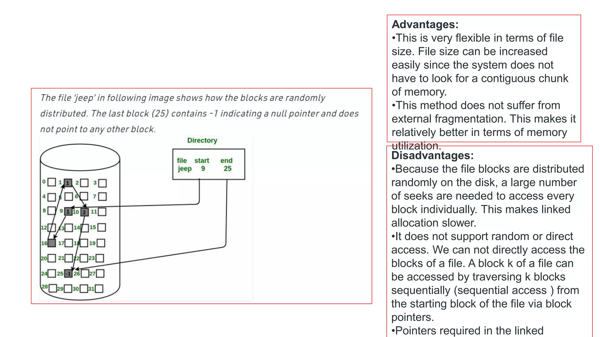 File allocation methods (1) | PPTX