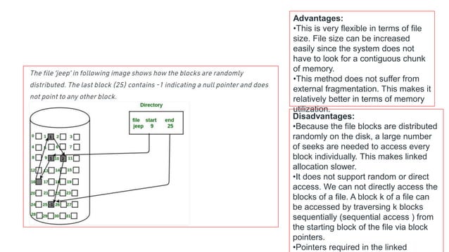File allocation methods (1) | PPTX