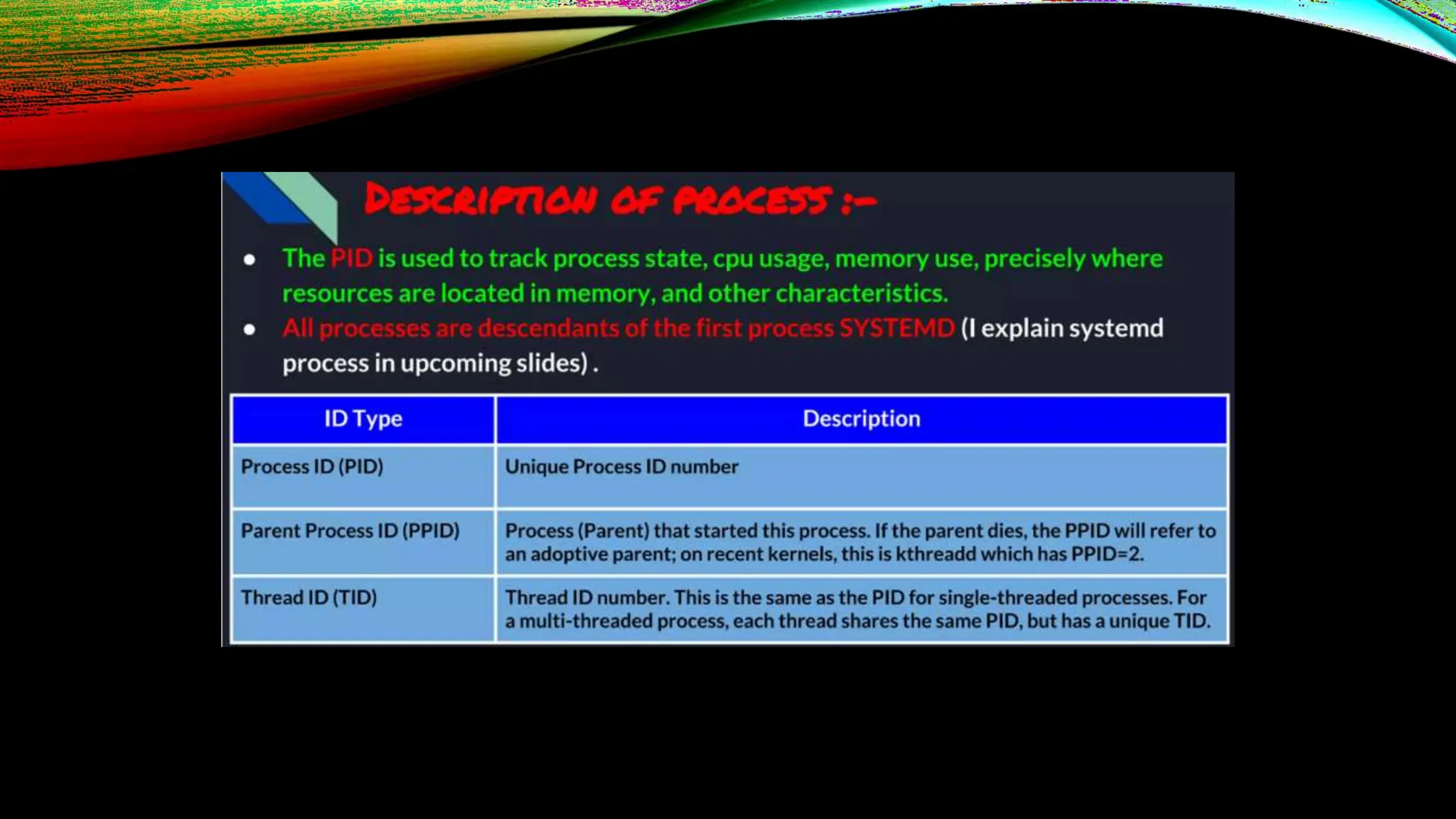fileanddirectory-PID.pptx