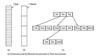 fileanddirectory-PID.pptx