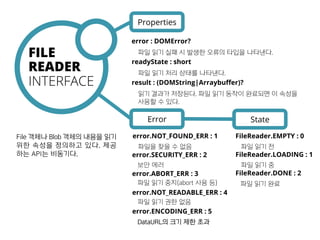 명세부터 깨우치는 FILEAPI | PDF