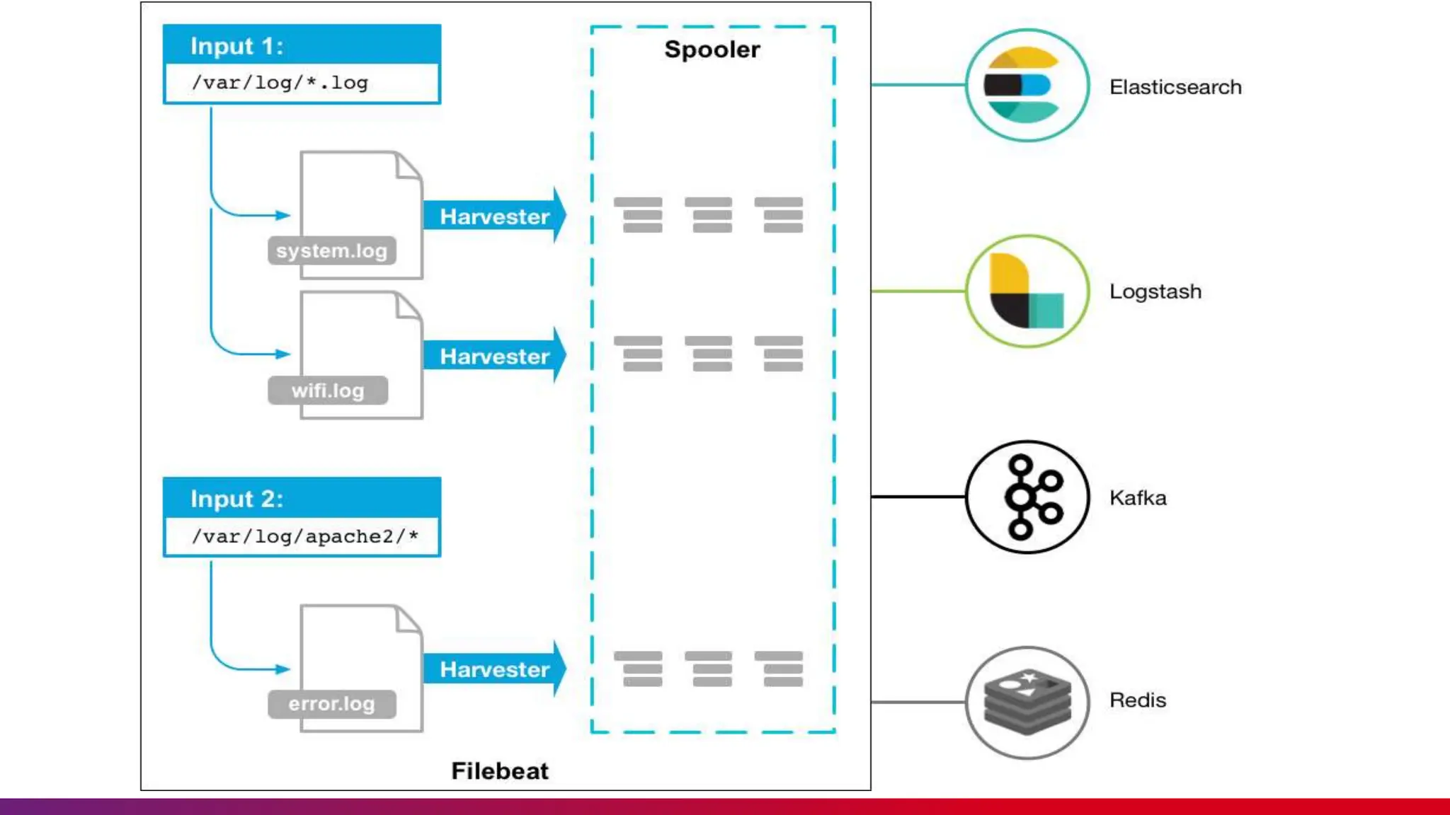 Filebeat Elastic Search Presentation.pptx