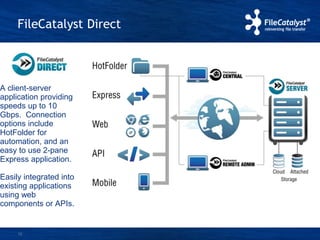 Explaining the FileCatalyst Adobe integration | PPT