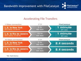 Explaining the FileCatalyst Adobe integration | PPT