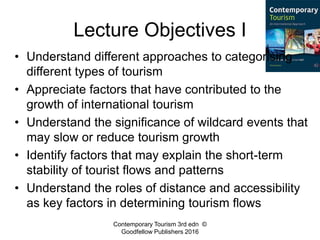fileCh 3 Contemporary Tourists Behaviour and Flows.pptx