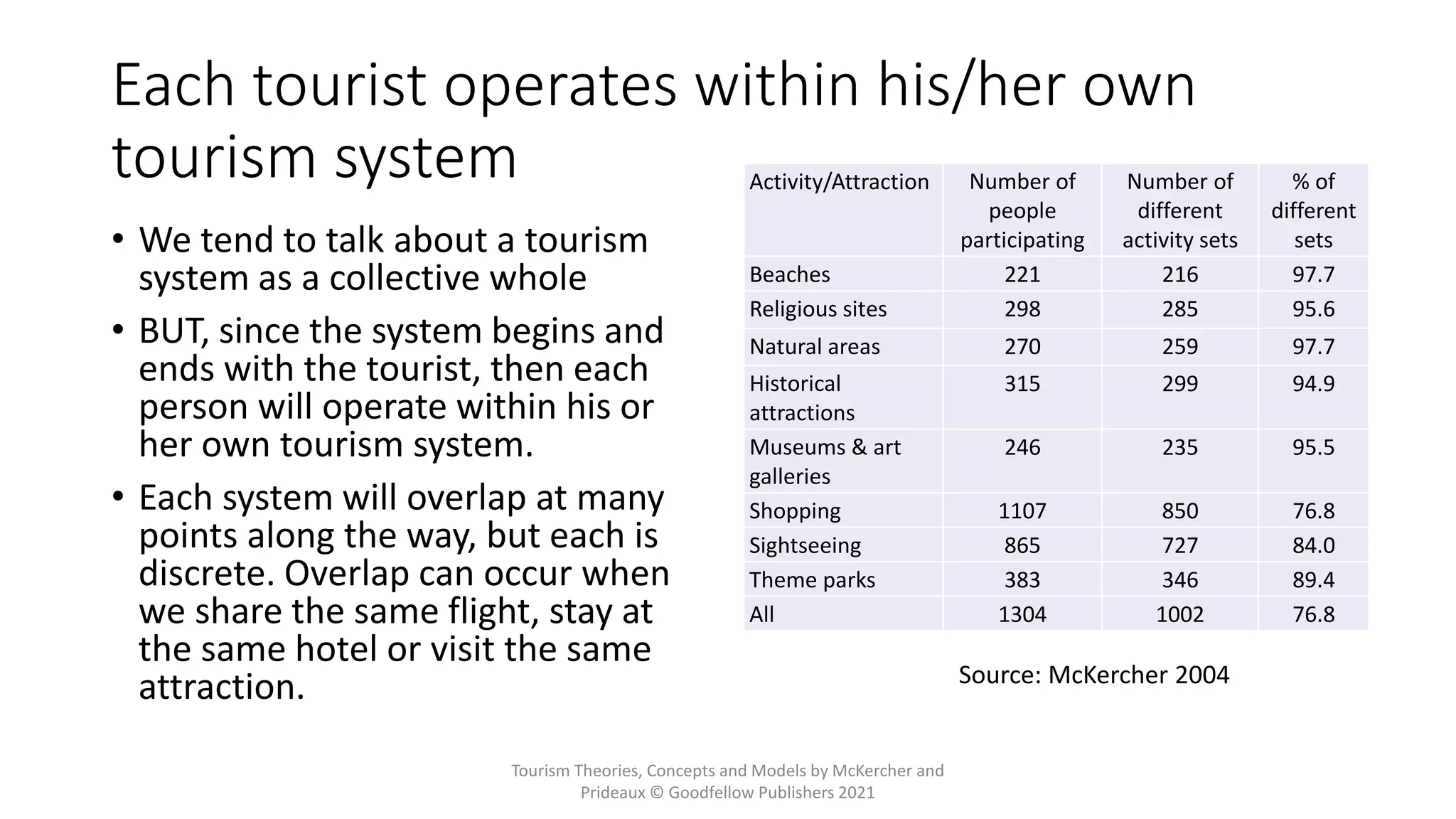 fileChapter 3 The Structure of Tourism .pptx