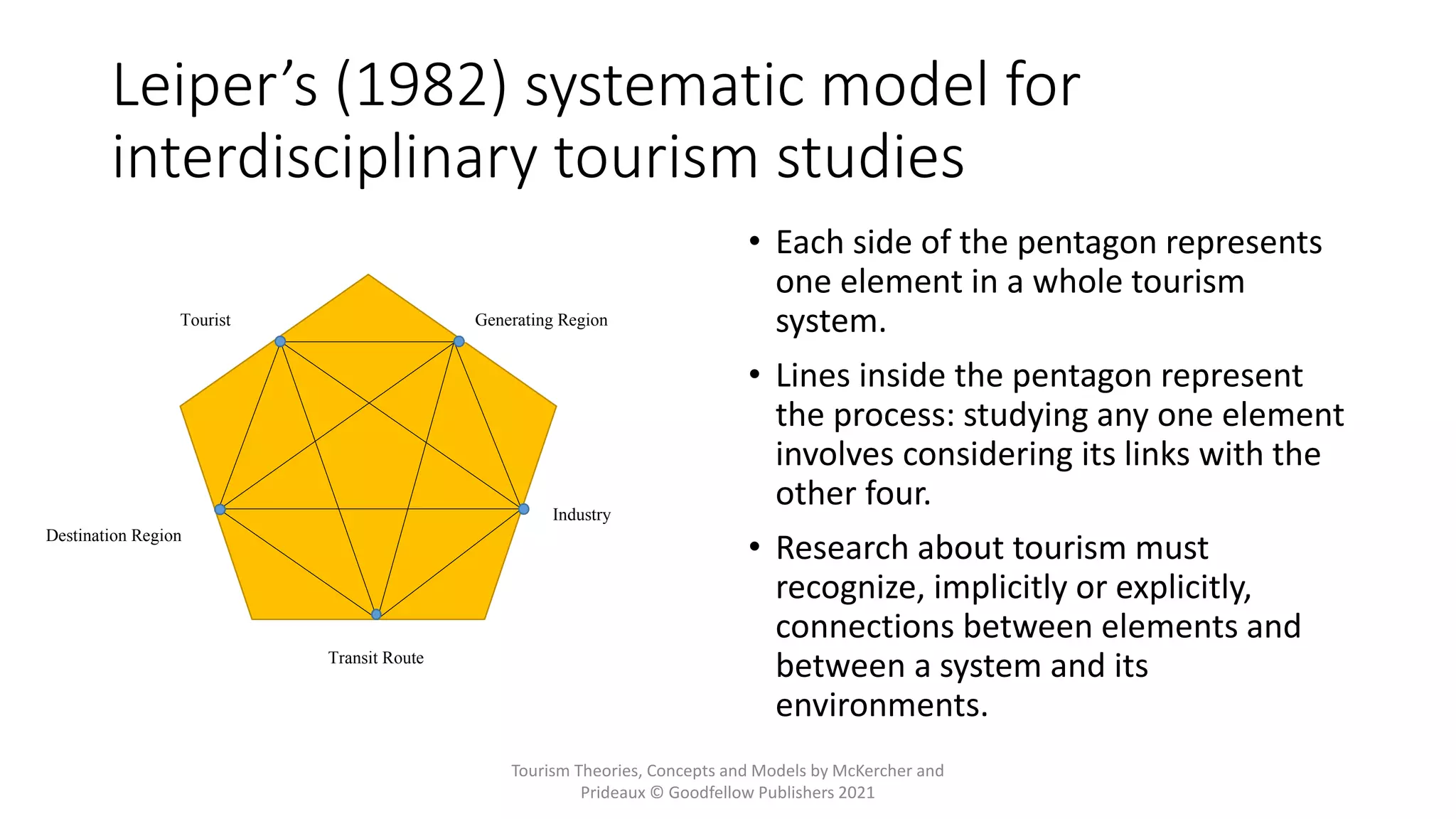 fileChapter 3 The Structure of Tourism .pptx