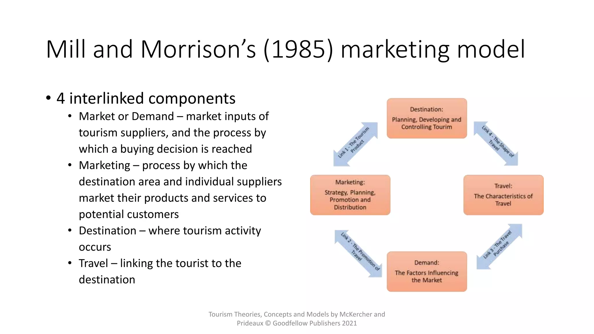 fileChapter 3 The Structure of Tourism .pptx