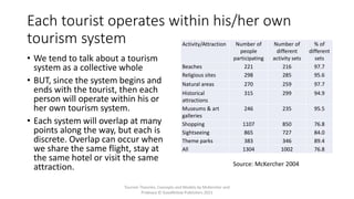 fileChapter 3 The Structure of Tourism .pptx