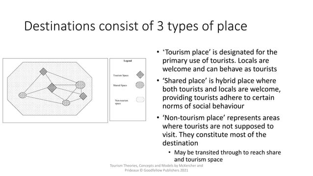 fileChapter 3 The Structure of Tourism .pptx | Travel Locations | Travel