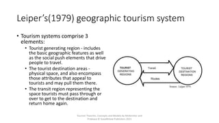 fileChapter 3 The Structure of Tourism .pptx