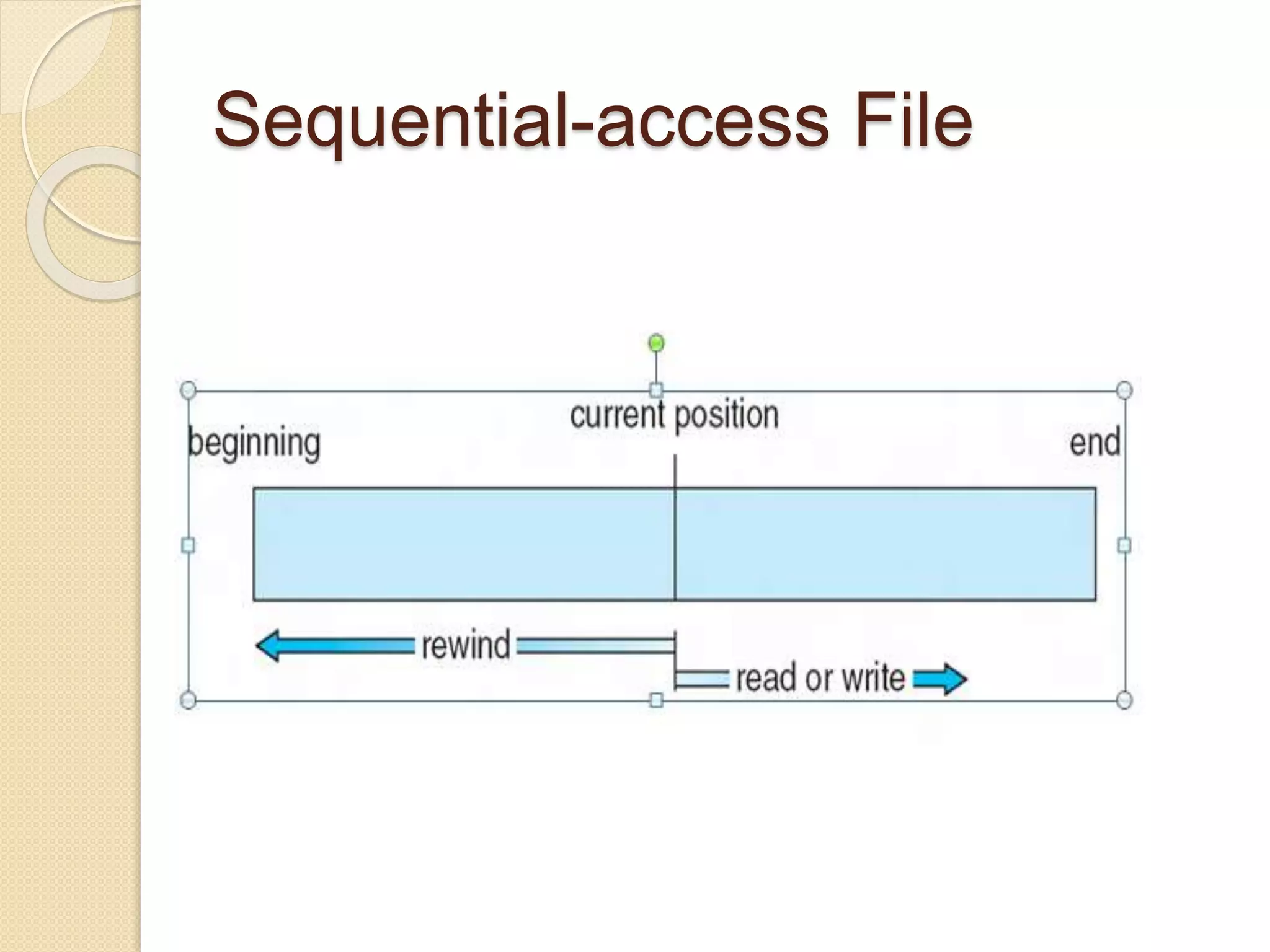 File Concept And Access Method Ppt