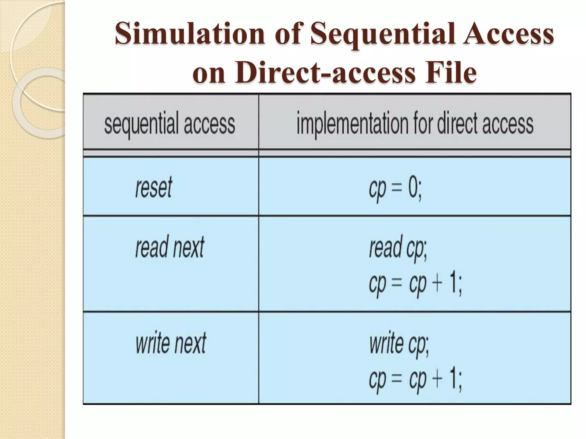 File concept and access method | PPTX