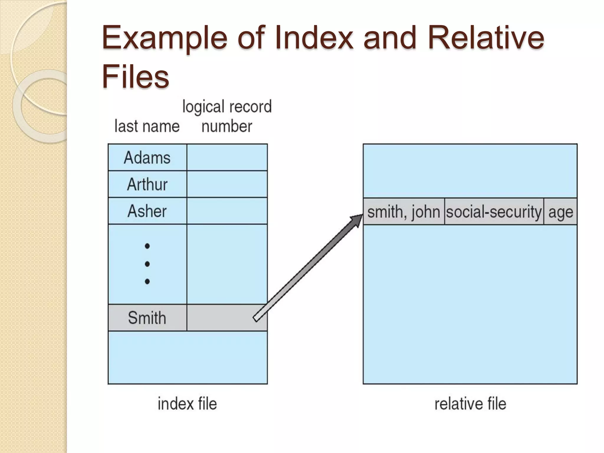 File concept and access method | PPTX