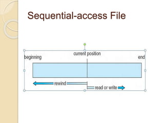 File concept and access method | PPT