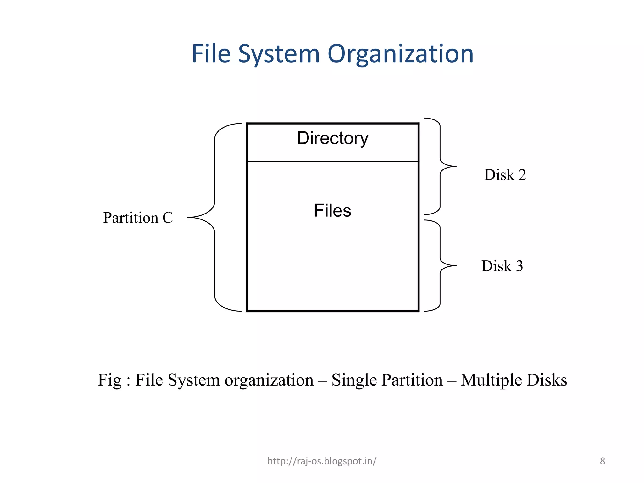File directory definition 54(2) | PPTX