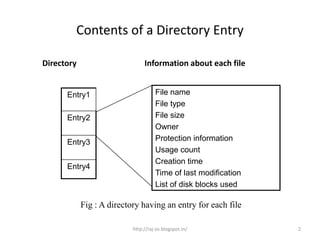 File directory definition 54(2) | PPTX