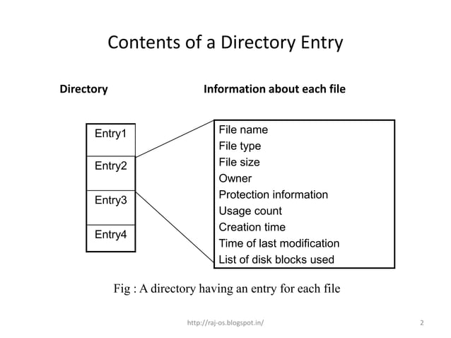 File directory definition 54(2) | PPTX