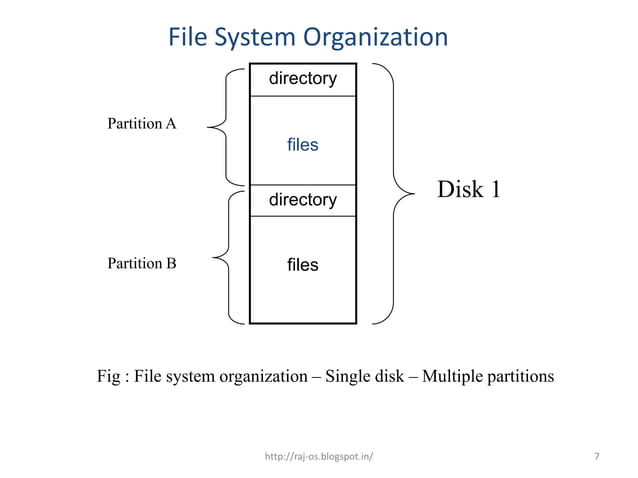 File directory definition 54(2) | PPTX