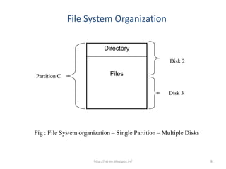 File directory definition 54(2) | PPTX