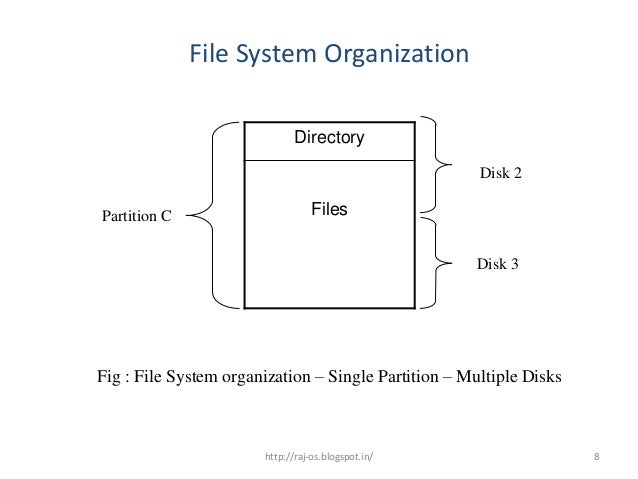 File directory definition 54(2)