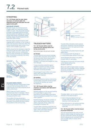 Pitched Roof | PDF