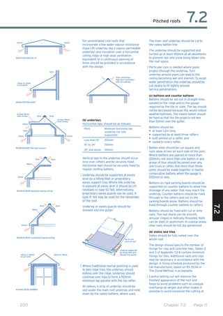 Pitched Roof | PDF