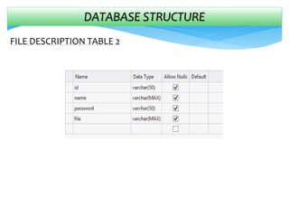 File encryption decryption | PPTX | Internet for Beginners | Internet