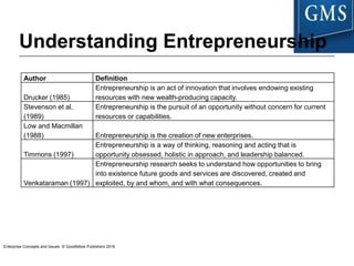 fileEnt Con & Iss Chapter 2 Economic Theories of Entrepreneurship (2).ppt