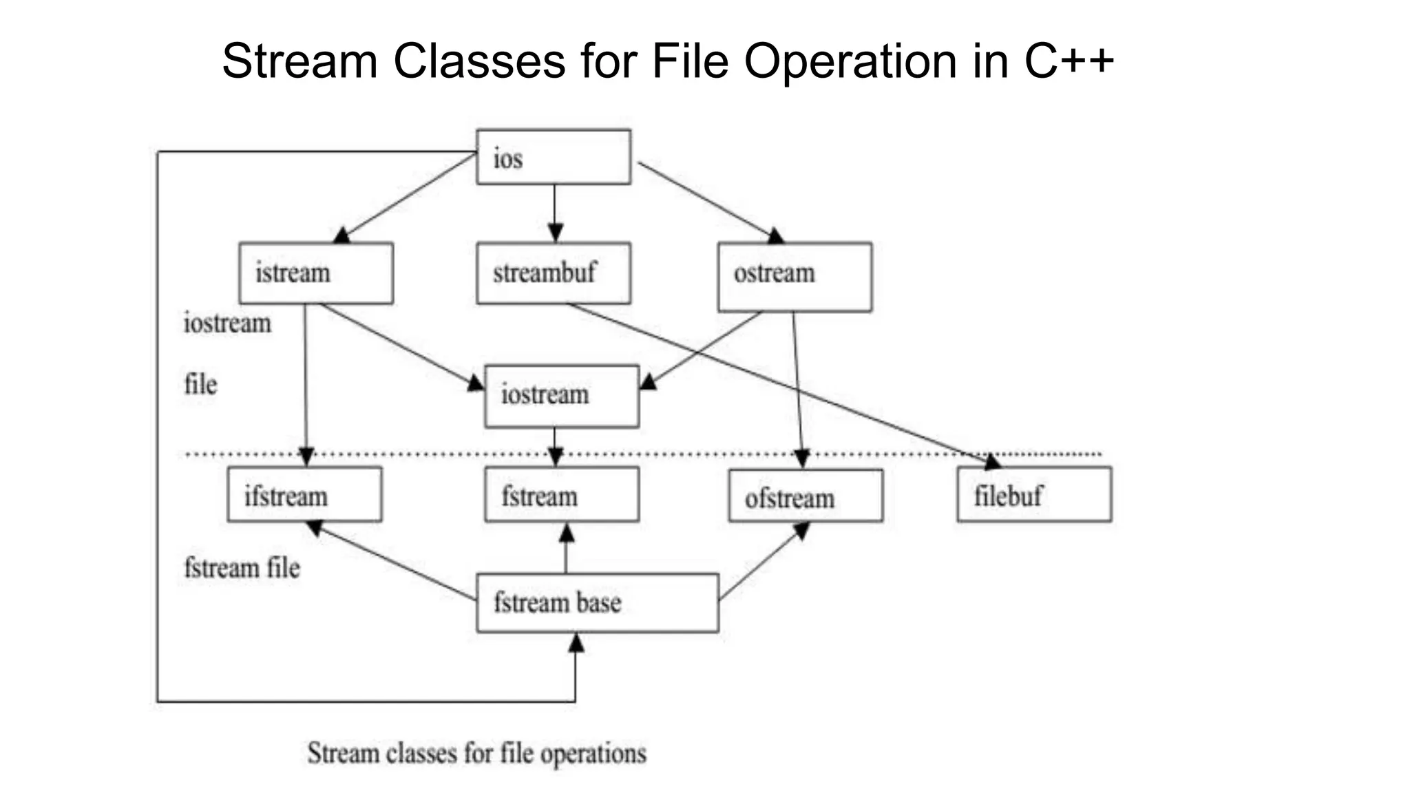 File & Exception Handling in C++.pptx