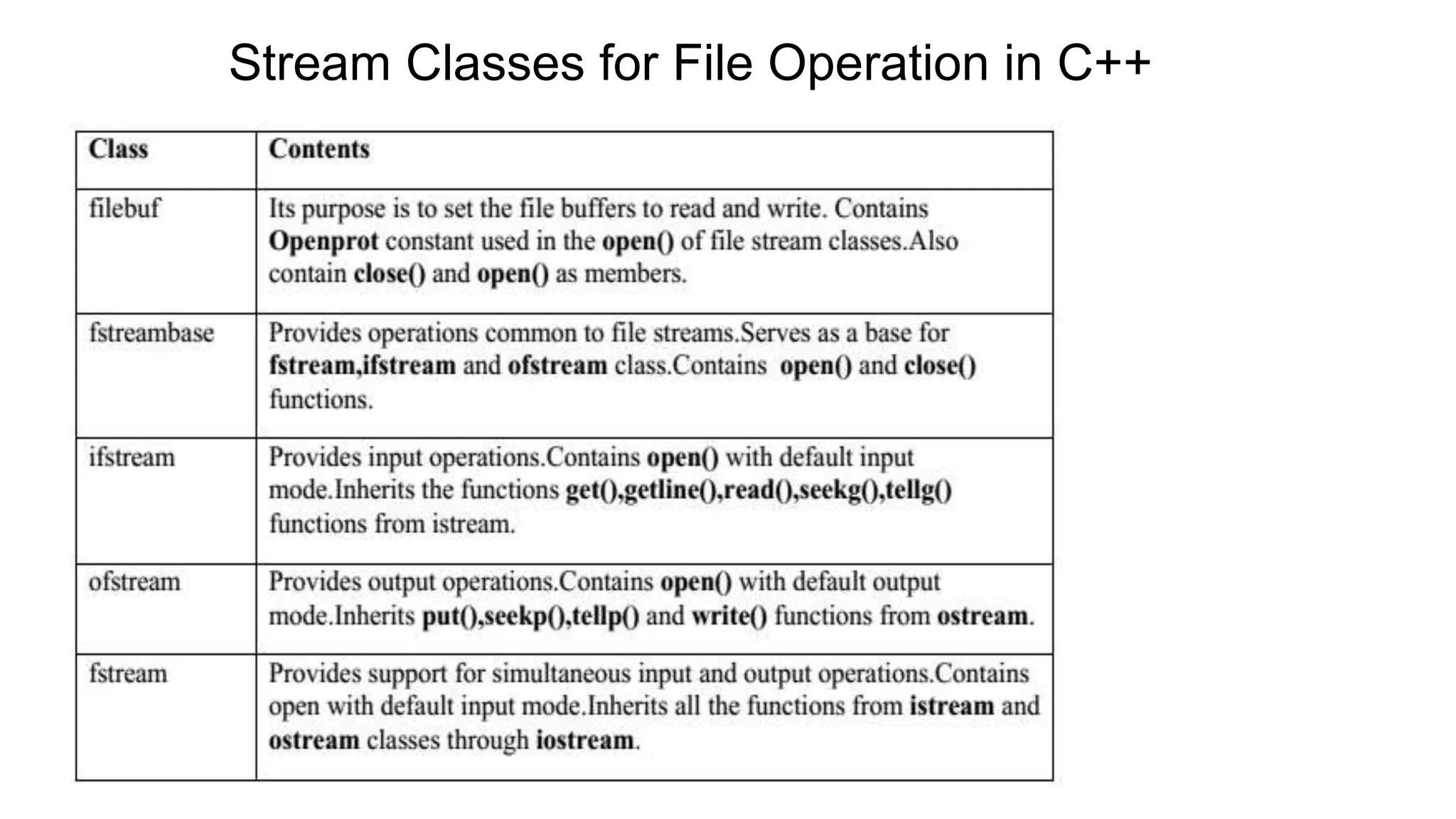 File & Exception Handling in C++.pptx