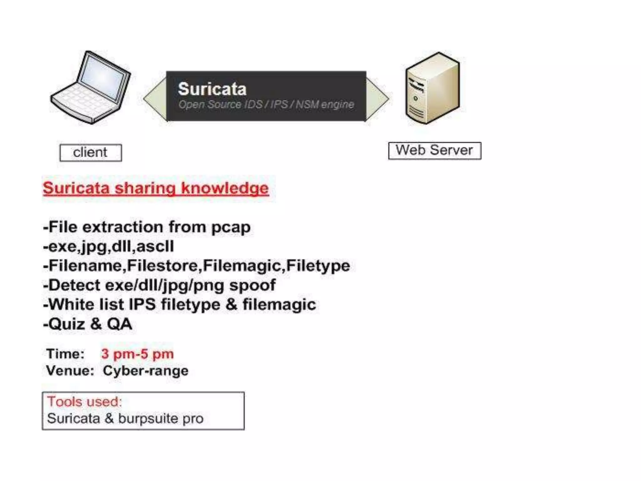 Fileextraction with suricata | PPT