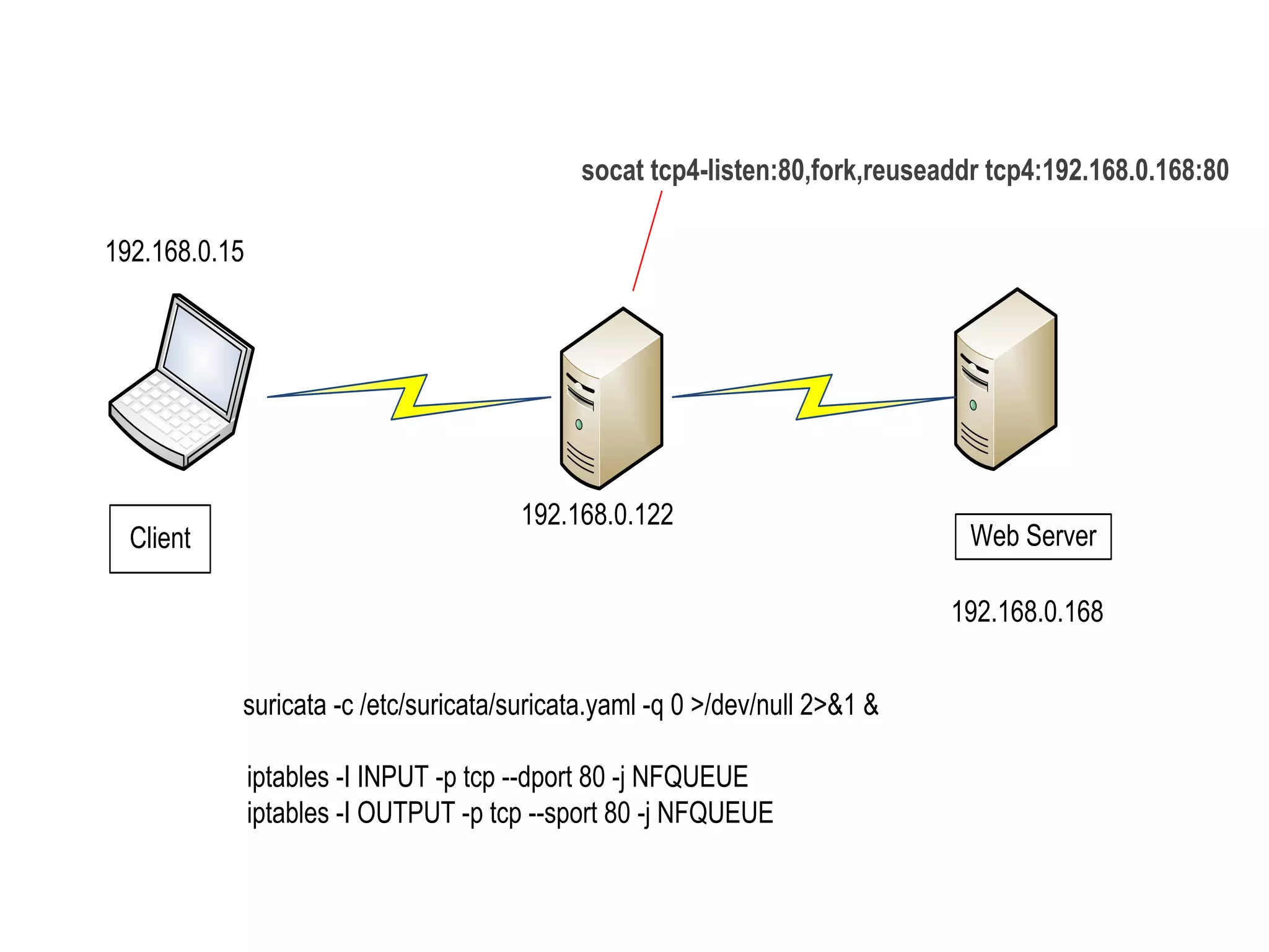 Fileextraction with suricata | PPT