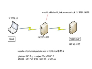 Fileextraction with suricata | PPT