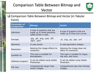Digital Image processings - file formats | PDF