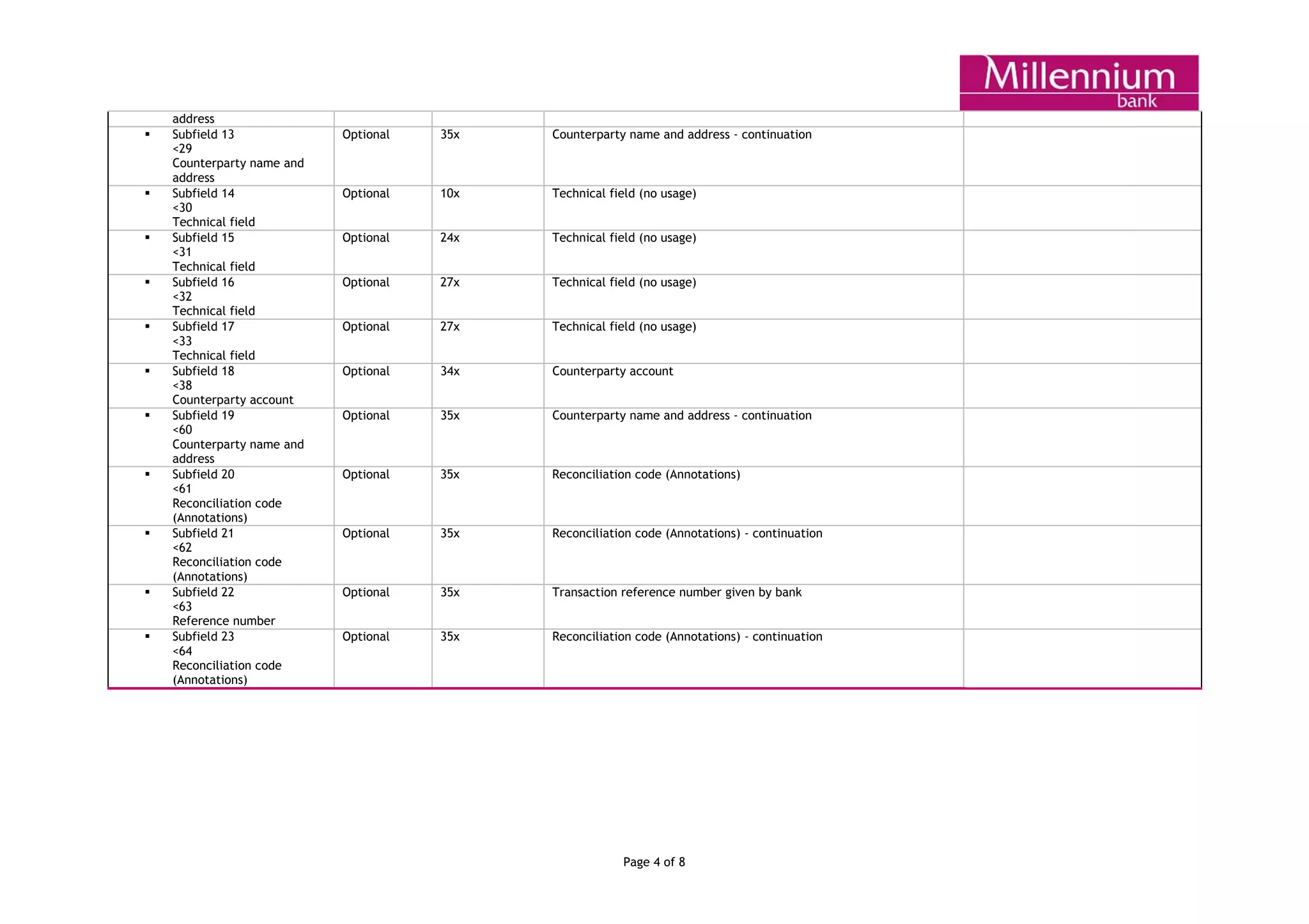 File format description of mt940 | PDF