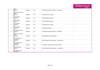 File format description of mt940 | PDF