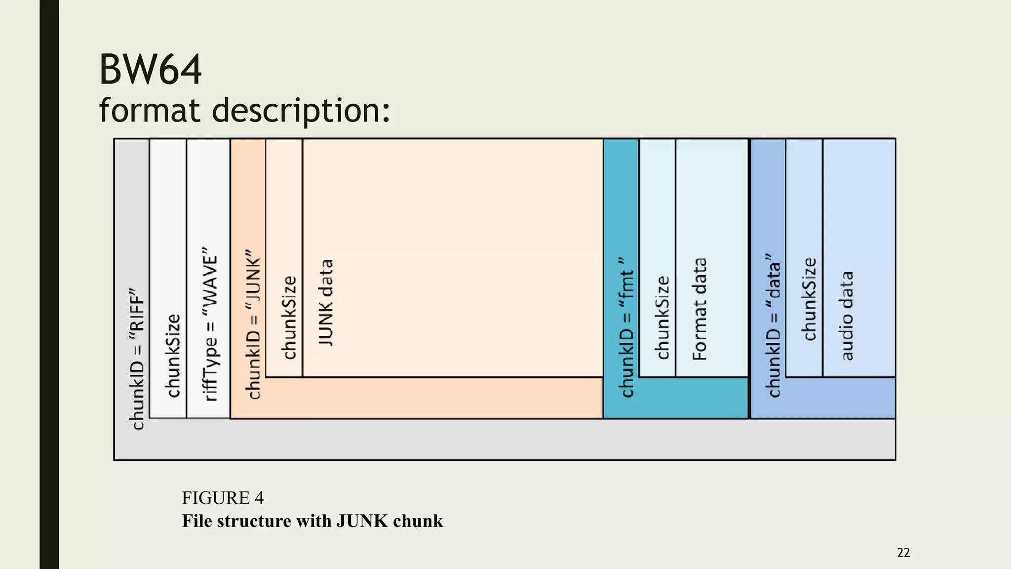 file format for audio programme materials with metadata.pptx