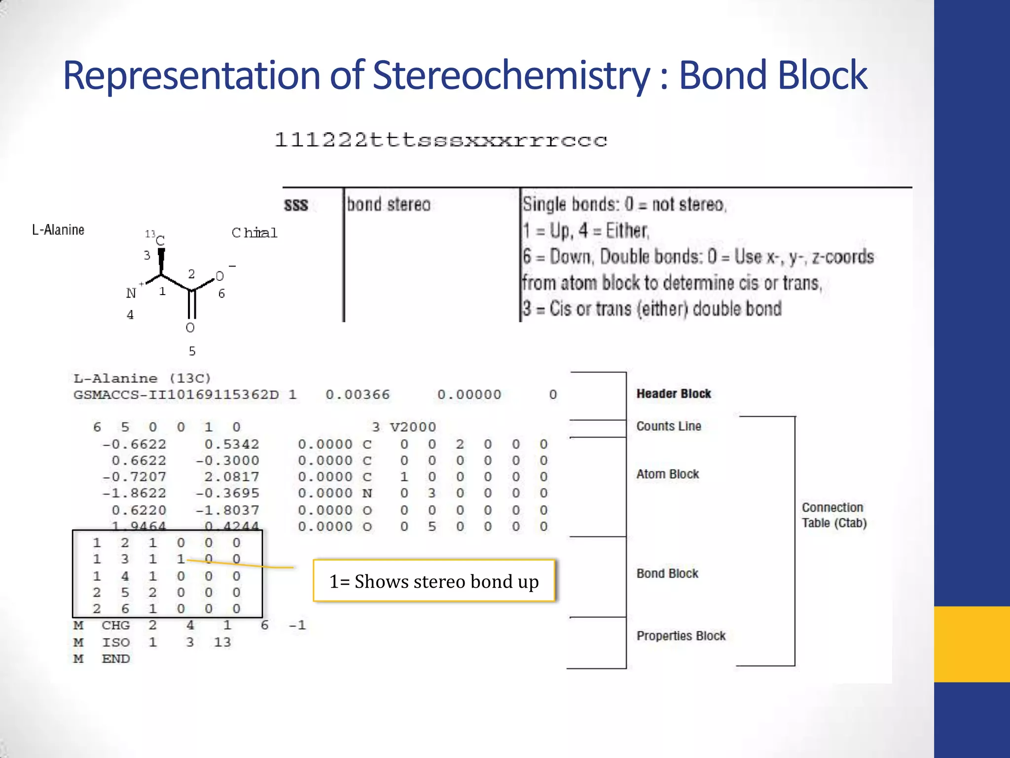 Chemical File Formats for storing chemical data | PPTX