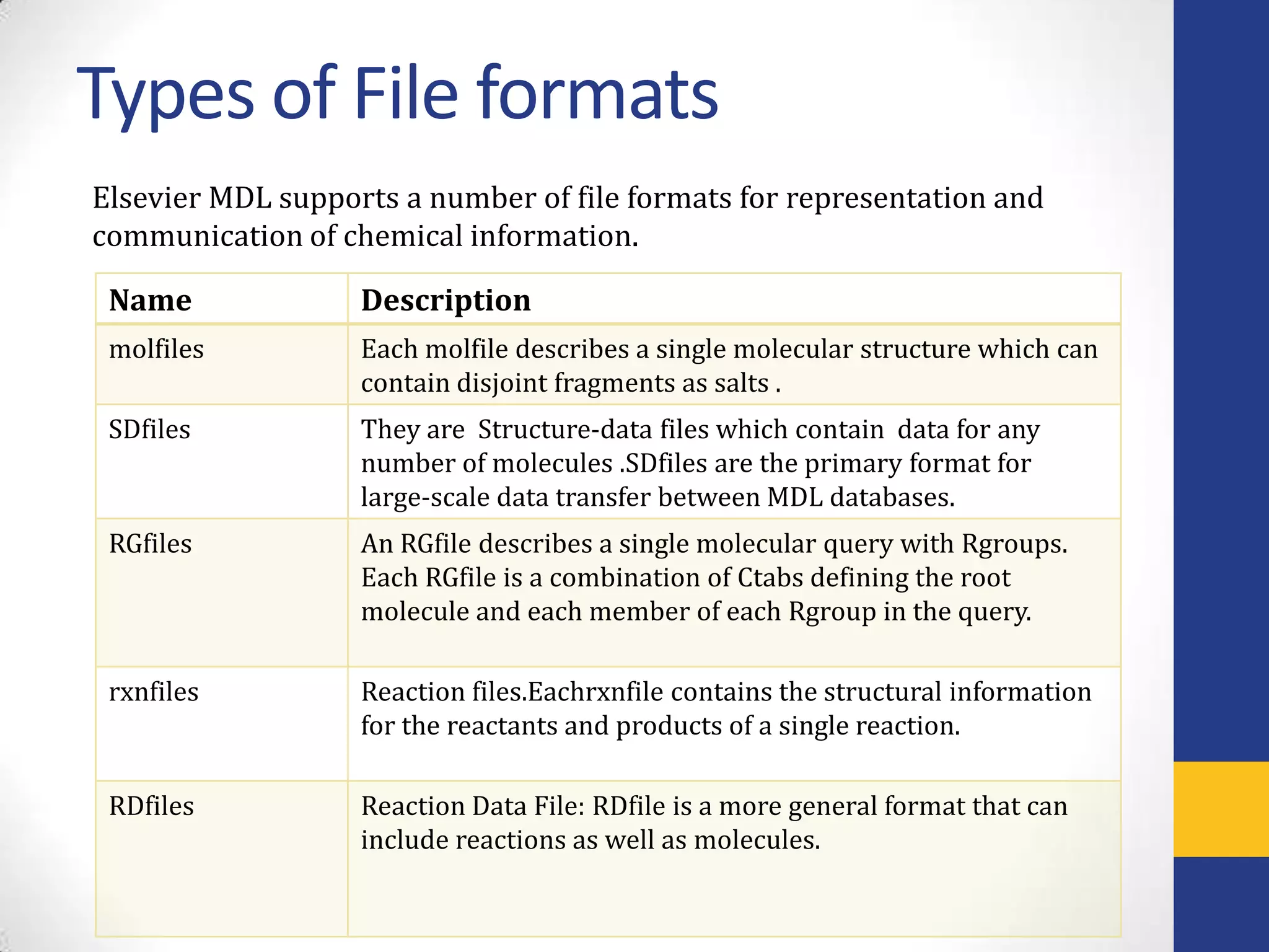 Chemical File Formats for storing chemical data | PPTX