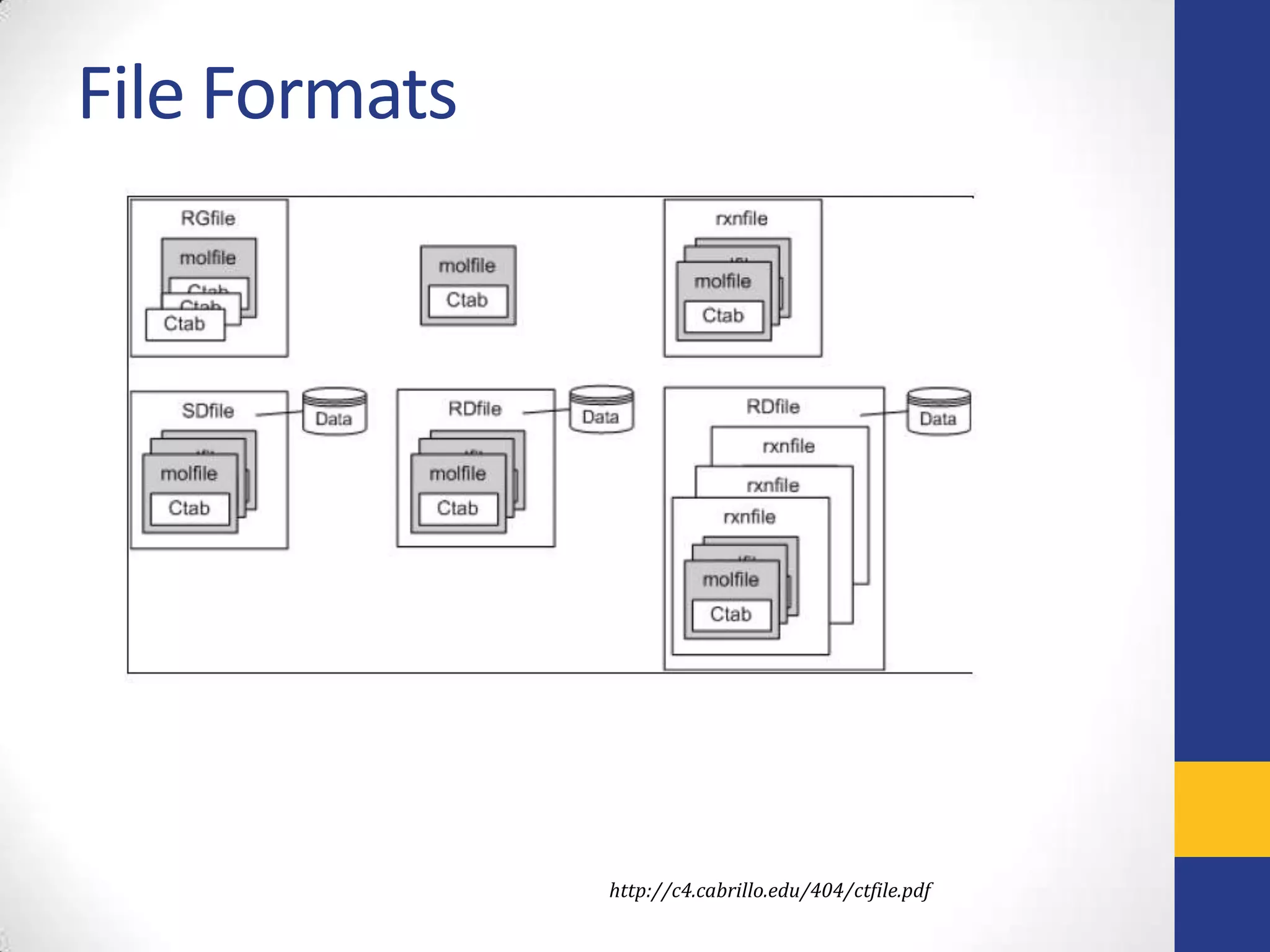 Chemical File Formats for storing chemical data | PPTX